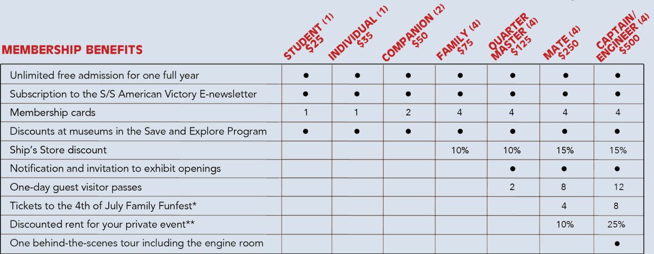 Become A Member | American Victory Ship | Tampa, FL